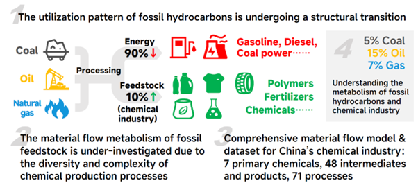 Fossil Fuels Beyond Energy: Tracing fossil-based plastics, chemicals ...